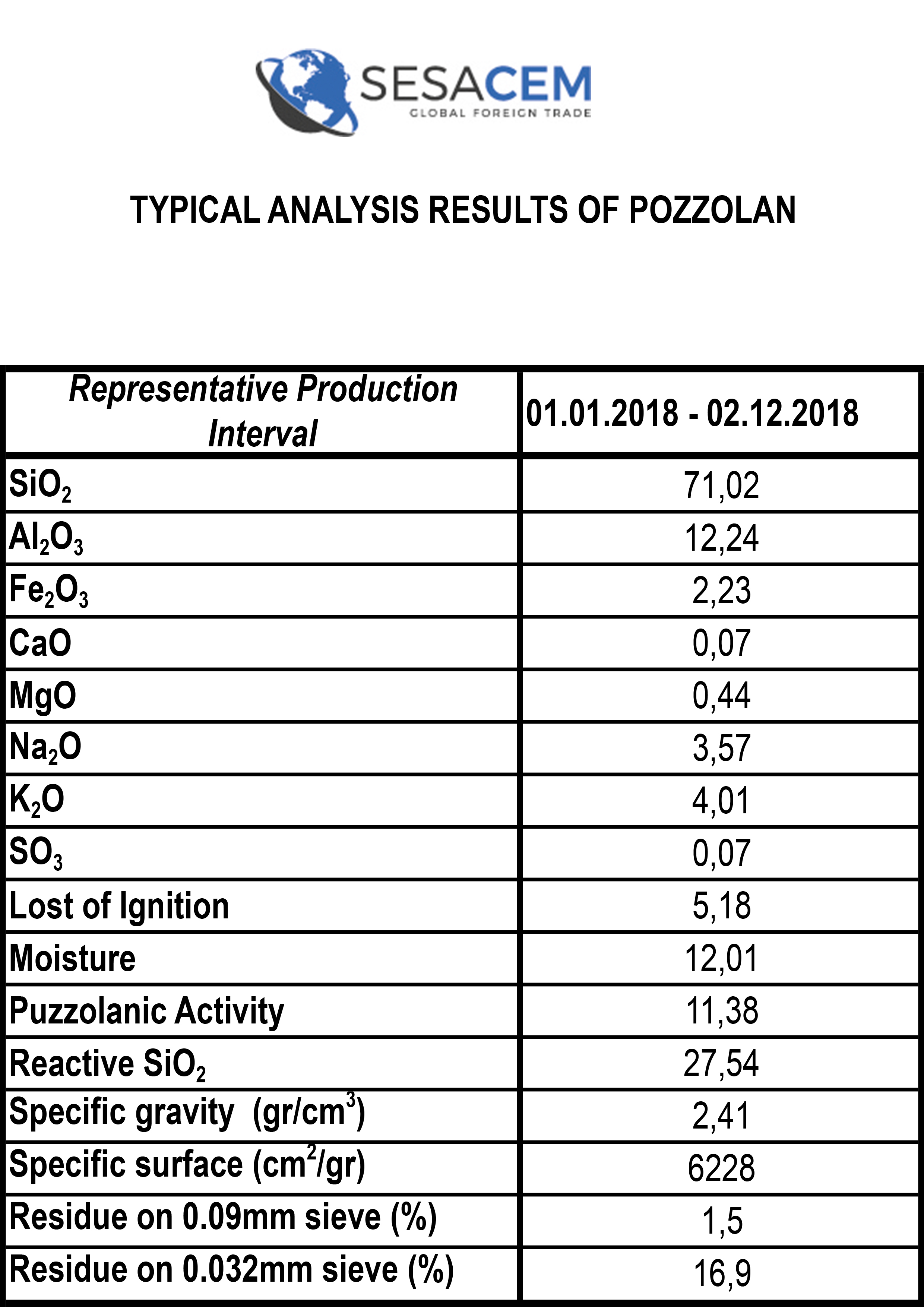 Products POZZOLAN - - Sesacem Global
